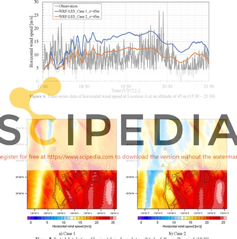 Figure 6 From Wrf Les Simulation Of Wind Flow Over Rough Urban Surface During Typhoon Lan 2017
