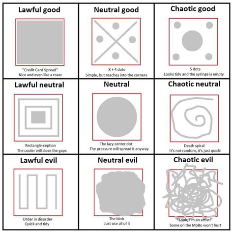 Moral Alignment Of Pcmr R Pcmasterrace