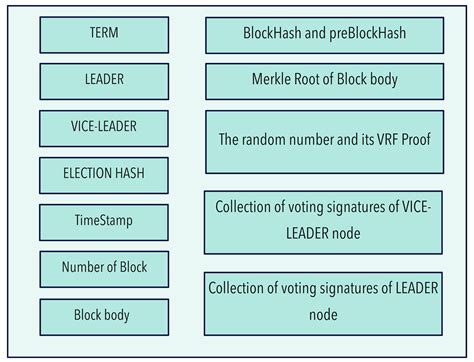 applied sciences free full text hpoc a lightweight blockchain