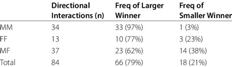 Directional Interactions On Site 1 Download Scientific Diagram