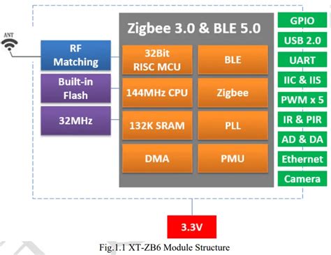 Zigbee Xt Zb6 30 And Ble50 Coexistence Module User Manual