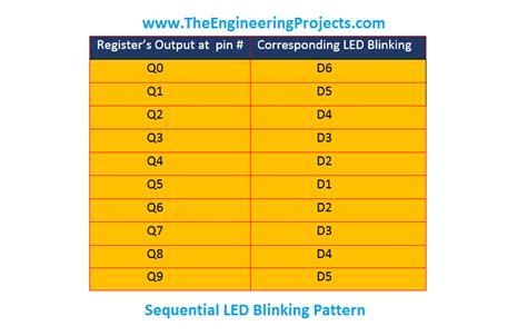 Led Blinking Using 555 Timer The Engineering Projects