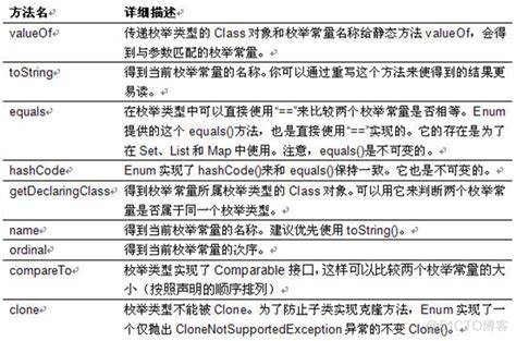 Java基础之：枚举enum51cto博客java枚举类型enum用法