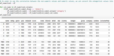 github bdunning6 movie theater industry correlation project this project seeks to examine the
