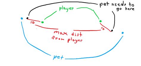 how to find the closest position to a part scripting support