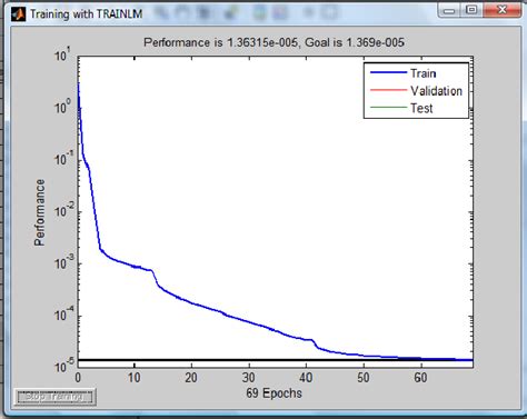 Rms Error Plot Obtained During Training Stage Download Scientific Diagram