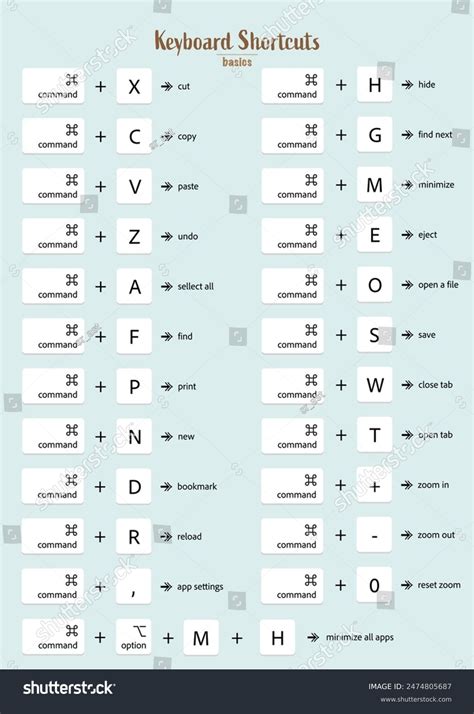 Set Keyboard Shortcuts Computer Key Combinations Stock Vector Royalty Free 2474805687