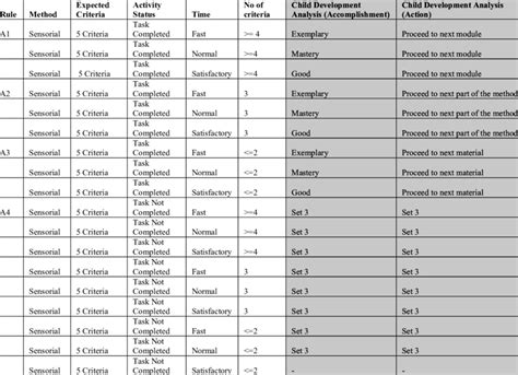 Decision Table For Set 1 Rules Download Table