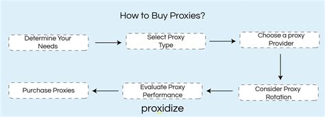 What Is A Proxy Server The Ultimate Guide To Proxies
