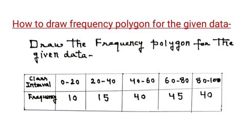 How To Draw A Frequency Polygon