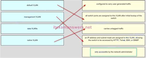Cisco Ccna 2 Final Exam Answer Key And Solutions