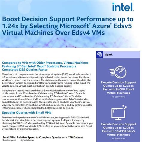 boost decision support performance up to 1 24x by selecting microsoft