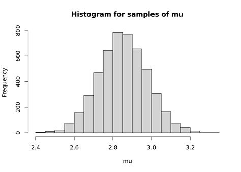 Deriving Full Conditional Distribution For Gibbs Sampling Xiubos Learning Notes