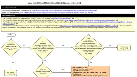 Printable Resources