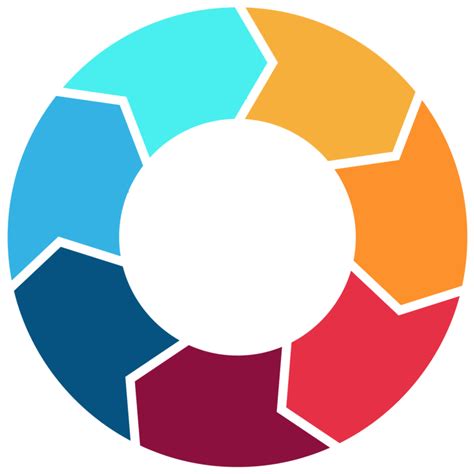 SSCP Access Controls Administer Identity Management Life Cycle