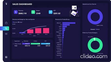 Insightful Reports And Dashboards In Power Bi Upwork