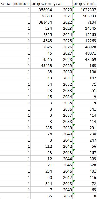 Apache Spark Creating A New Column In Pyspark Dataframe Using Another
