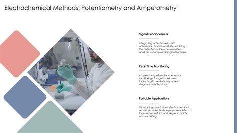 Electrochemical Aptasensors Biosensors Molecular Detection Ppt