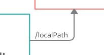 Start Local Path Visualizer Right Away Issue 218 UBCSailbot Raye Local Pathfinding GitHub