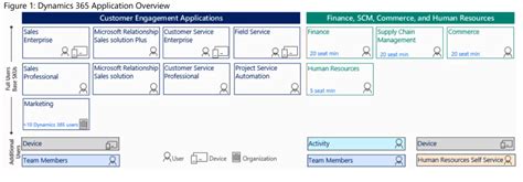 2020 Dynamics 365 Licensing Guide Microsoft Dynamics Partner