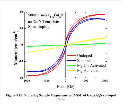 Figure 5 12 From Ferromagnetic And Multiferroic Thin Films Aimed Towards Optoelectronic And