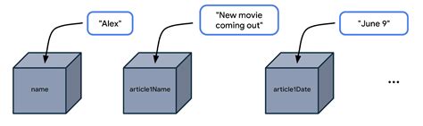 Create And Use Variables In Kotlin Android Developers