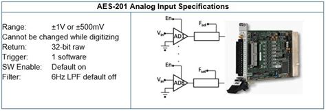 Implementing A Custom Device — Veristand Custom Device Handbook 100