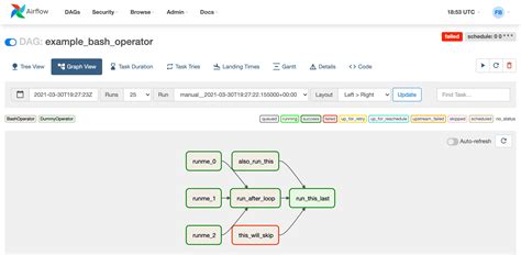 Dagster Vs Airflow Comparing Data Orchestration Capabilities