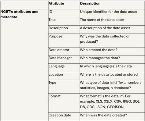 Fair Process Framework 33 Establish Attributes And Metadata