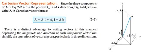 Cartesian Vector At Collection Of Cartesian Vector
