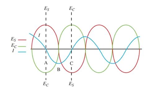 AC Capacitor Circuits Capacitive Reactance And Impedance