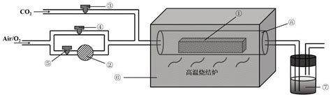 一种高稳定性锂离子高镍正极材料的烧结工艺的制作方法