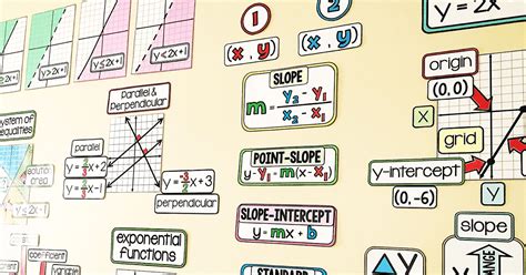 Scaffolded Math And Science Algebra Word Wall