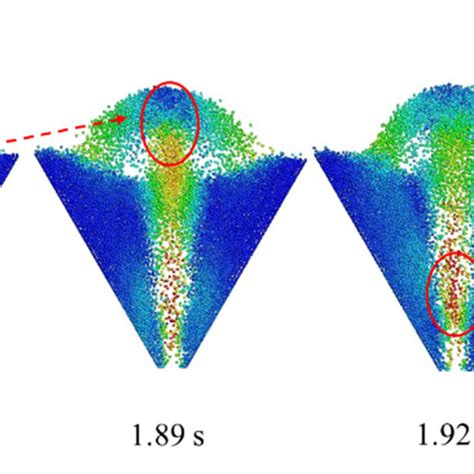 Flow Patterns In Spouted Bed With Cfd Dem Model Download Scientific Diagram