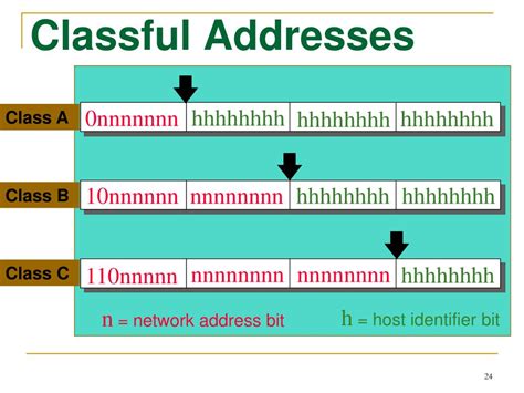 Ppt Introduction To Computer Networks Powerpoint Presentation Free Download Id 4300503