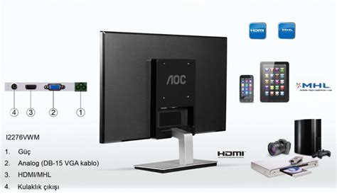 AOC i2276Vwm 21 5 5ms Analog HDMI Full HD IPS Led Monitör incehesap com
