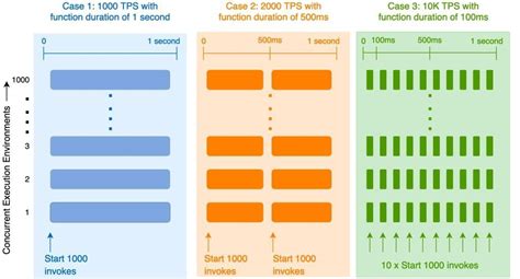 cloud native serverless meetup on linkedin lambda serverlesscomputing