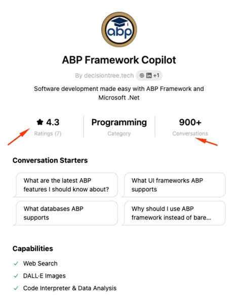 Decision Tree Technology On Linkedin Abpframework Ai Innovation