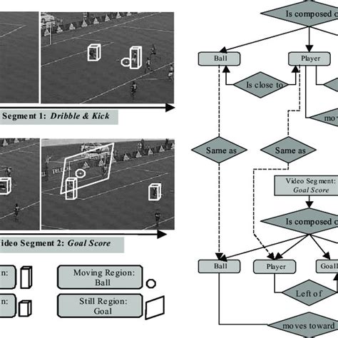 Examples Of Segment Graph Download Scientific Diagram