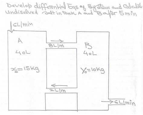 Solved Develop Differential Eqs Of System And Calculate