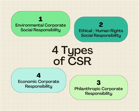10 Corporate Social Responsibility Examples And Why They Work — Onhand 10 Corporate Social Responsibility Examples And Why They Work — Onhand