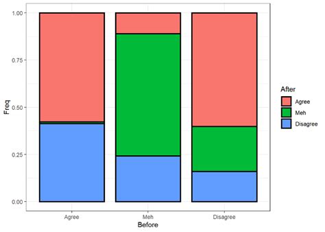 Understanding The Importance Of Aesthetics In Ggplot