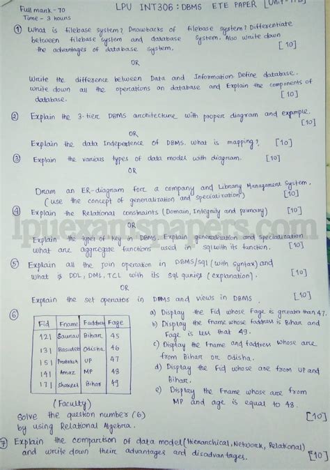 Lpu Exams Papers Notes Ca Mte Ete Projects Lpu Int 306 Dbms