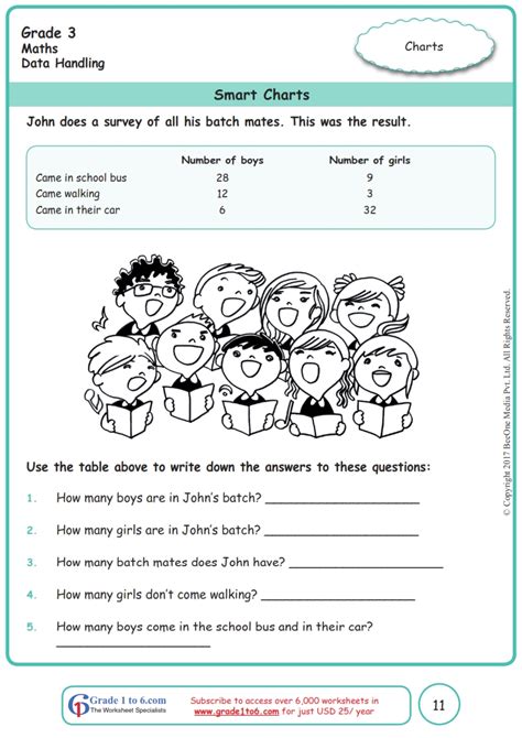 Grade 3 Data Handling Worksheets