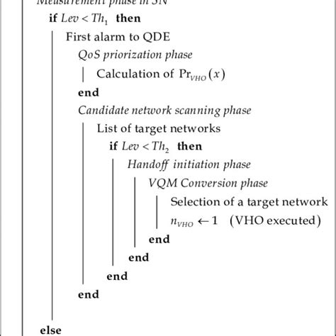 multi parameter qos based vertical handover pseudo code download