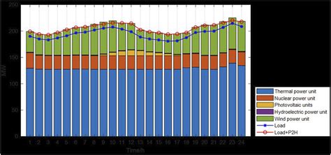 The System Diagram After Flexible Resource Planning Download Scientific Diagram