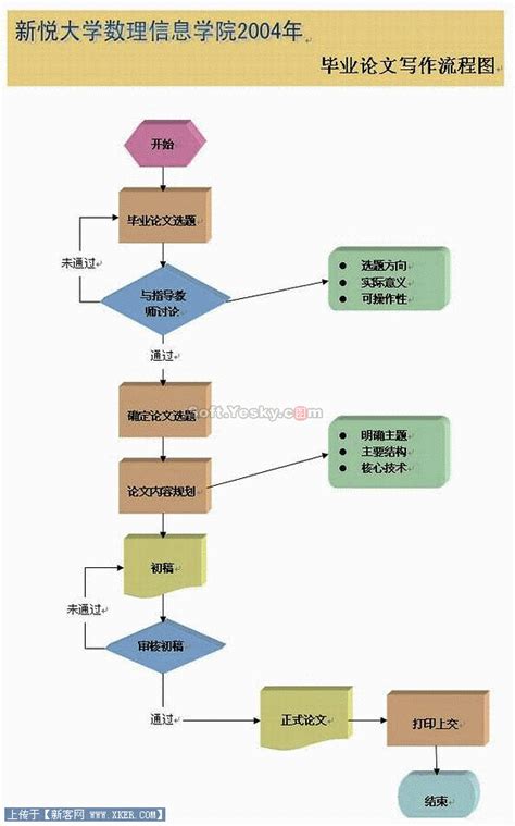 流程图箭头怎么画 流图拐弯头怎么画 Word流图头怎么画 第3页 大山谷图库
