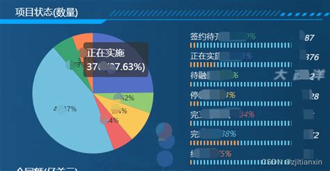 第五节echarts饼图2 Echarts 二级饼图 Csdn博客
