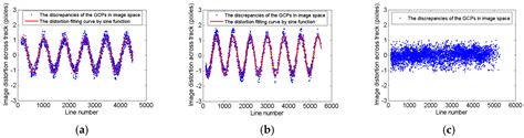 an improved jitter detection method based on parallax observation of