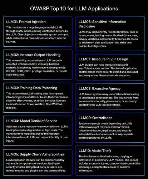 ai security with lakera aligning with owasp top 10 for llm
